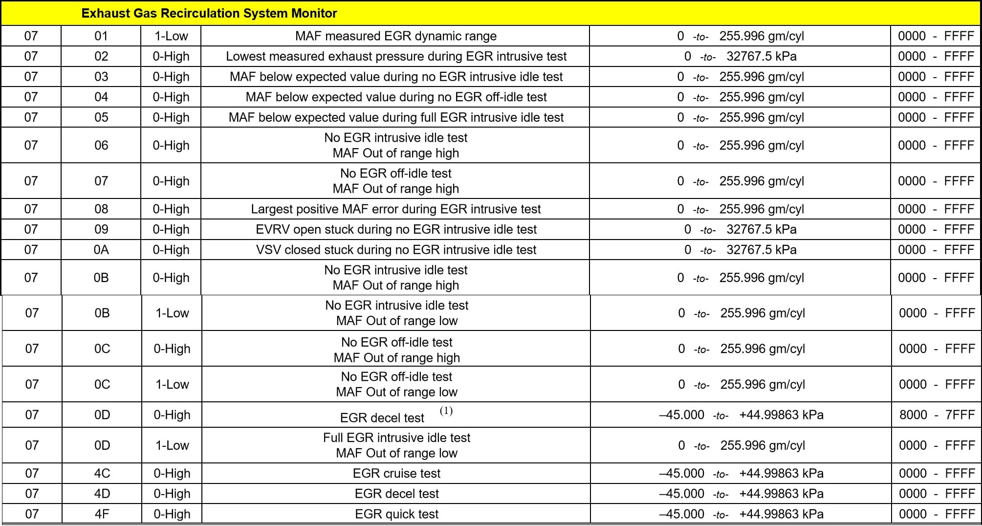 Professional Diagnostics using GM Mode 6 Data | Hollenshade's | Towson